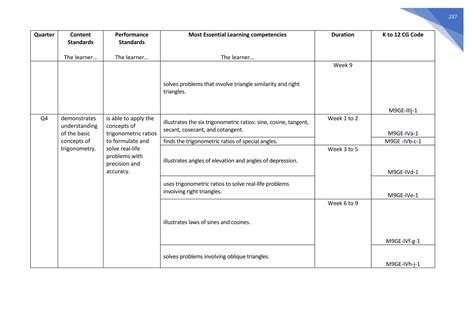 Mathematics Melc With Codepdf