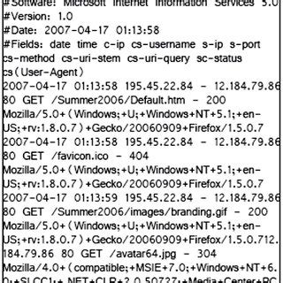 Sample Of Web Log IIS Server Log Le Download Scientific Diagram