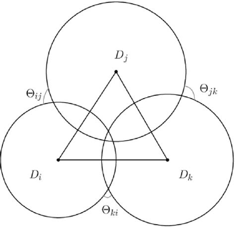 Figure 1 From Generalizing Andreev S Theorem Via Circle Patterns