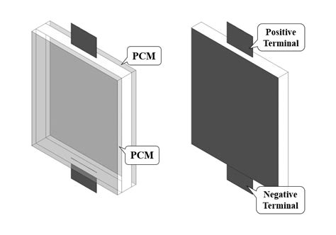 Lithium Ion Battery Thermal Management With Pcm Paper Numerical Validation Ansys Fluent Mr Cfd