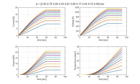 Fuel Cell System Matlab And Simulink