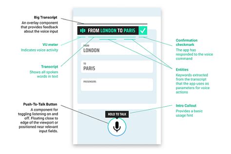 Speechly Releases Templates For Building Online Voice Interfaces Voicebotai