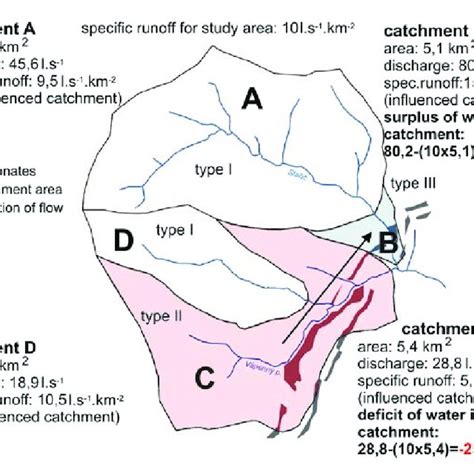 Estimation Of Groundwater Flow Direction In Karst Aquifers Download Scientific Diagram