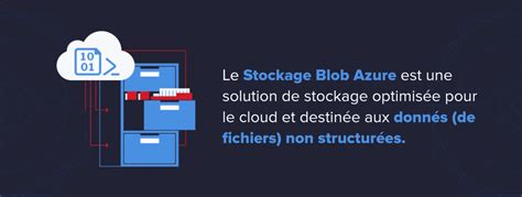 Sécurisation Du Stockage Blob Azure Guide De Configuration Varonis