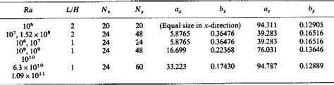 Table 1 From Numerical Calculations Of Laminar And Turbulent Natural Convection In Water In