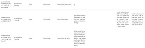 Eurotronic Z Wave Thermostat Mit Iot Adapter Und Google Home