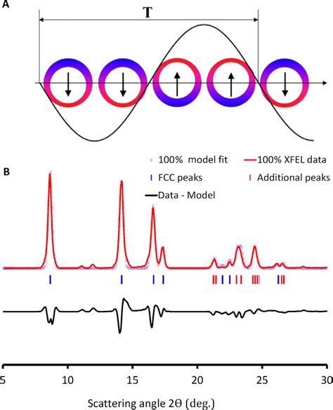 comparing experimental and simulated data a schematic representation