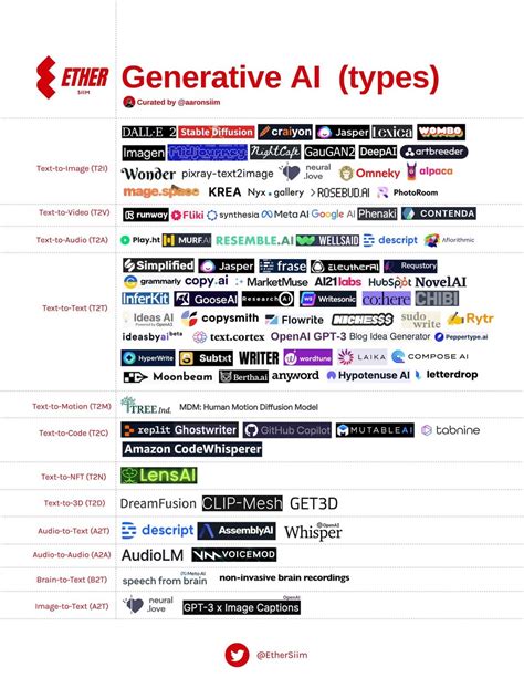 Generative Ai Types Rideasforana