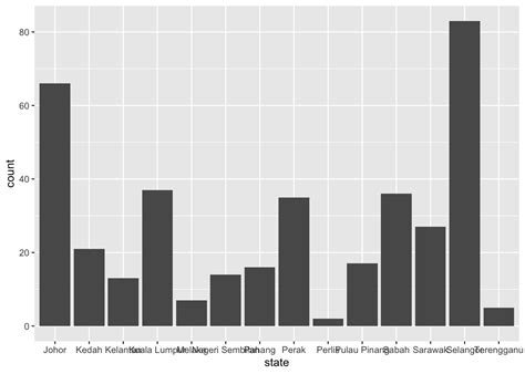 15 Presenting Spatial Data Without Maps Learn Crime Mapping With R