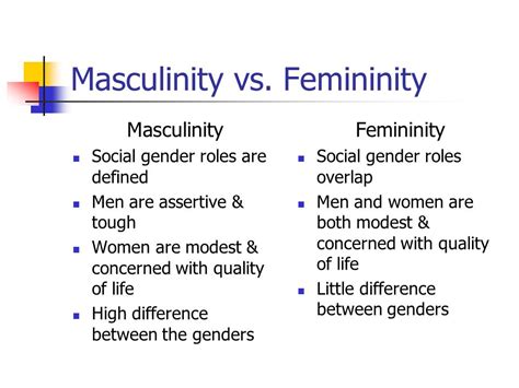 Masculinity Vs Femininity