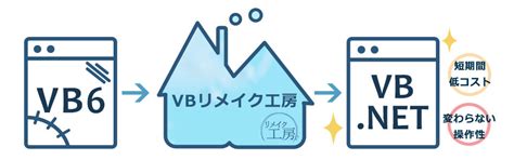 QAコンバートとはVB NETコンバートについて