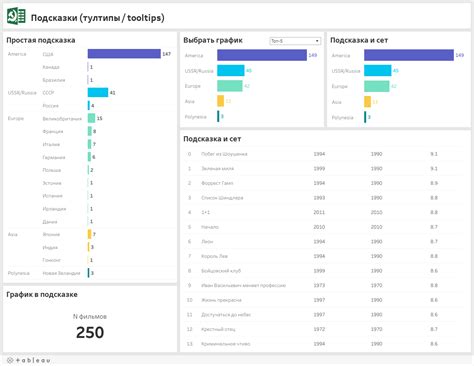 Tableau Базовый 13 Подсказки Тултипы Товарищ Excel