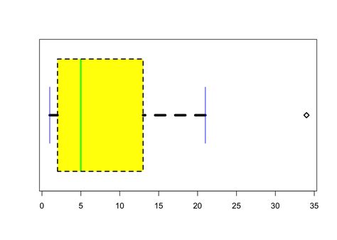 Chapter 8 Now For Advanced Logistic Mixed Effects Data Analysis For Psychology Using R