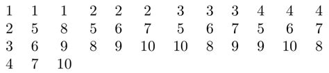 Combinatorics Combinatorial Problem About Finding Optimal Subsets Of