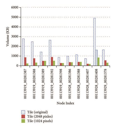 Comparison Of Texture Capacity By Resolution Download Scientific Diagram