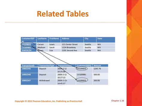 Pt2520 Unit 1 Database Concepts Ppt Download