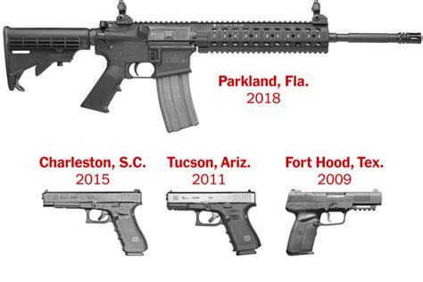 Ar 15 Rifles Are Beloved Reviled And A Common Element In Mass