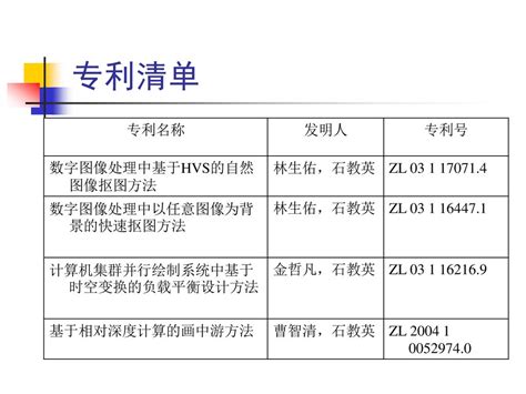 面向分布式虚拟环境的并行图形绘制系统研究 ppt download