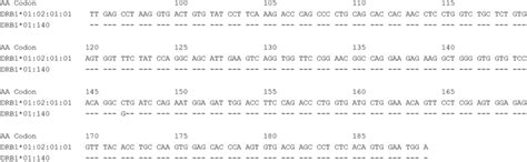Alignment Of The Sequence Of Exon 5 Of Hla‐b51370 With The Sequence