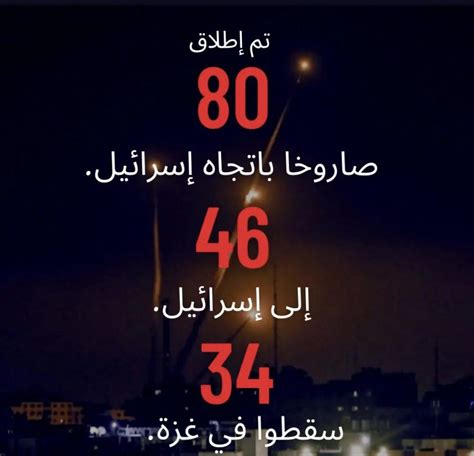 Pij Posted Stats Upon The Rocket Launching That Started As Of Today
