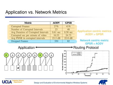 multi paradigm network modeling ppt download
