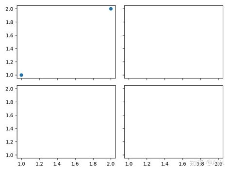Matplotlib Python