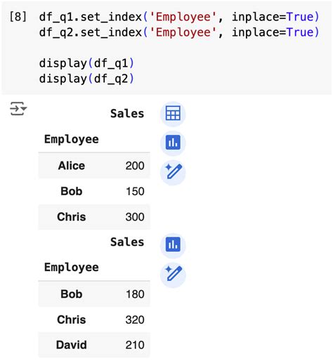 Pandas Indexes And Headers Have You Ever Been Confused Towards Data