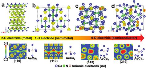 Calculated Electron Localization Functions Elfs For A R3 M B Fd3 Download Scientific