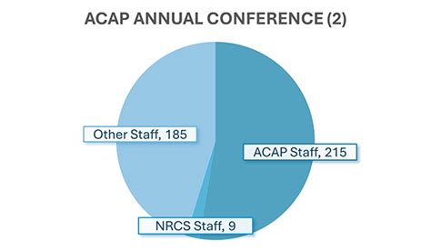 Training — Agriculture Conservation Assistance Program Acap — Center