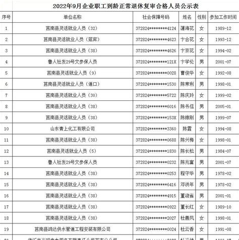 2022年9月莒南县企业职工正常退休核准复审情况公示人员社保中心养老