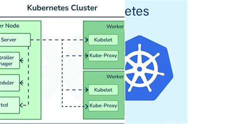List Cloud And Devops Insights Curated By Sai Charan Medium
