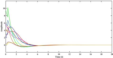 Control inputsûinputsˆinputsû t in Example Download Scientific Diagram