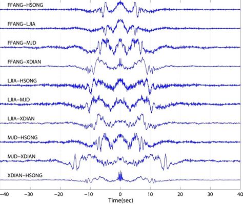 Cross Correlation Functions Between Station Pairs From Continuous