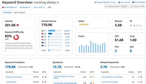 The Definitive Guide To Ecommerce SEO