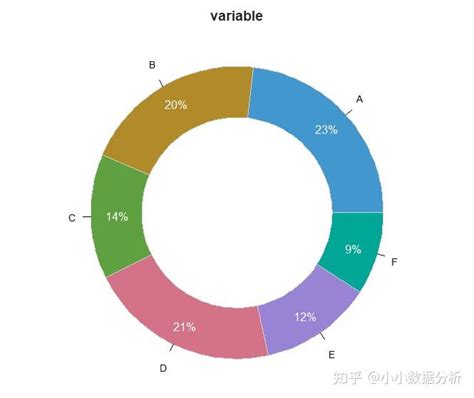 R语言之圆环图 知乎