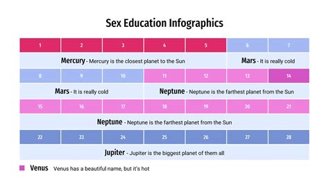 Sex Education Infographics By Slidesgopptx