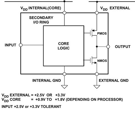 172 Internal Compliance And Tolerance In A Cmos Ic With