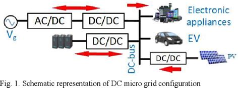 Figure 1 From A Bi Directional Reconfigurable Llc Converter Design For