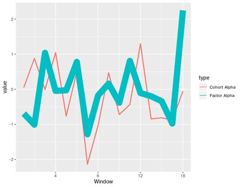 R Manually Changing Line Size In Ggplot Stack Overflow