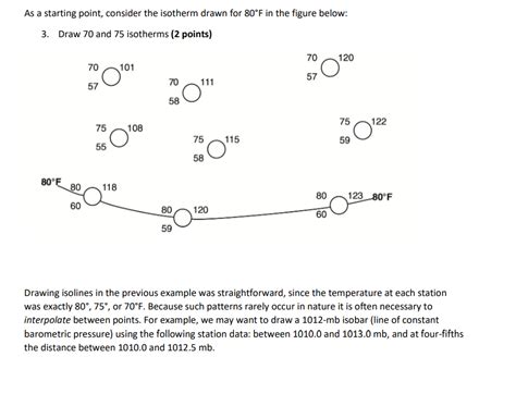 Solved As A Starting Point Consider The Isotherm Drawn For Chegg Com