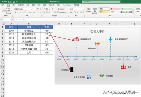 Excel制作时间轴，自定义展示图标，让老板眼前一亮 Word怎么删除空白页