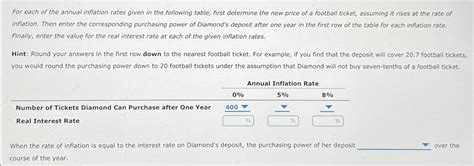 Solved For Each Of The Annual Inflation Rates Given In The Chegg