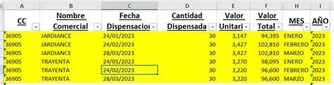 Como Puedo Crear Una Tabla Dinamica Tipo Excel KNIME Analytics