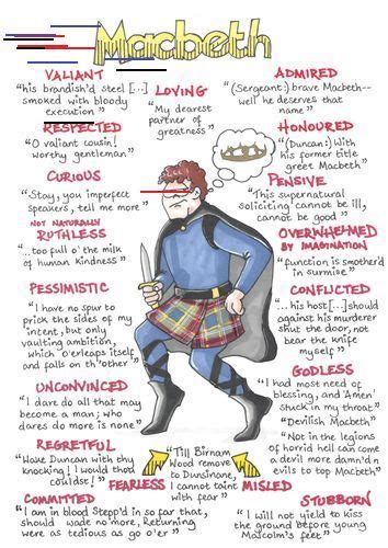 Macbeth Quotes About Ambition Gcse English Literature Notes Gcse