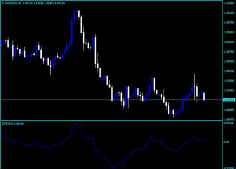 detrended price oscillator indicator for mt4