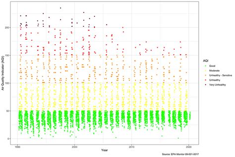 30 Year Weather Data Analysis R Bloggers