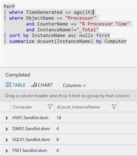 Find High Cpu Processes In Azure Log Analytics Queries