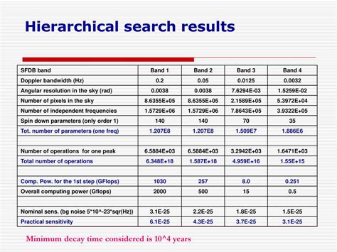 All Sky Search For Continuous Gravitational Waves Sergio Frasca Ppt