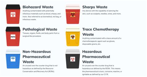 Examples Of Color Coding Using Classifications Explained