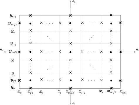 Figure 1 From A Conservative Finite Difference Scheme For Static Diffusion Equation Semantic